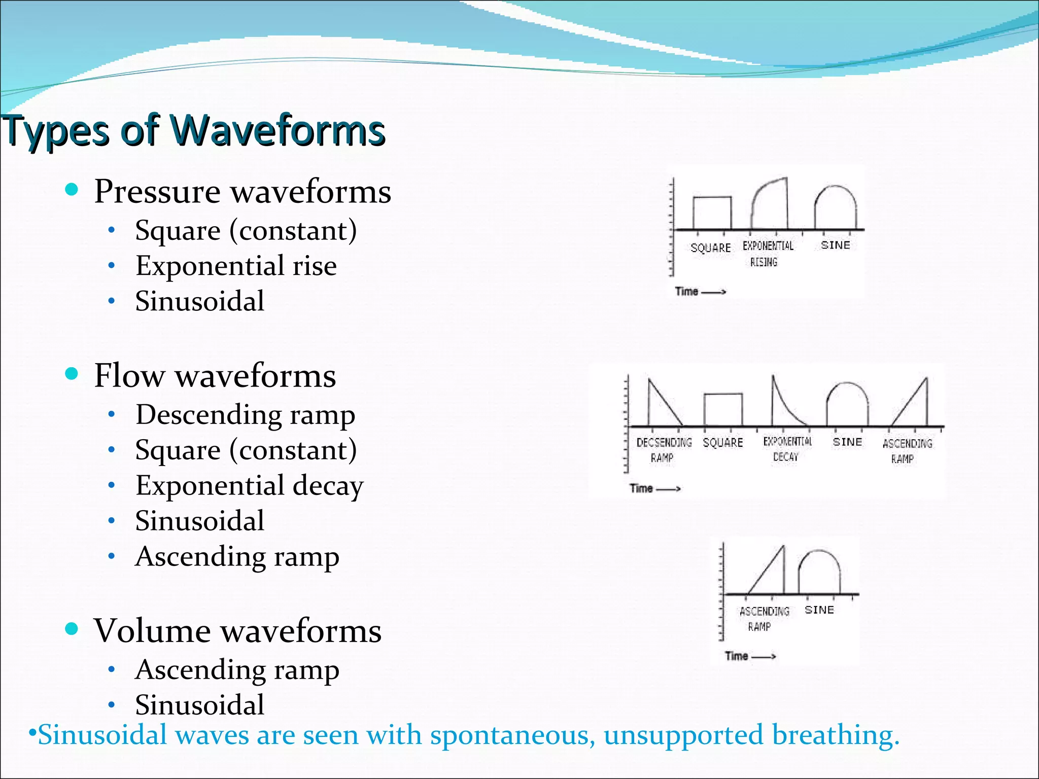 Ventilator Graphics | PPT