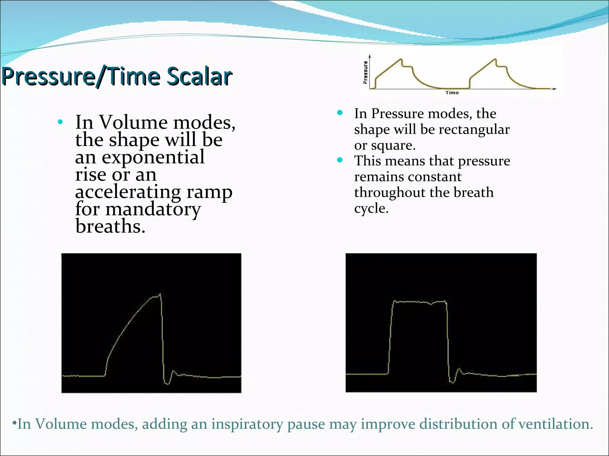Ventilator Graphics | PPT