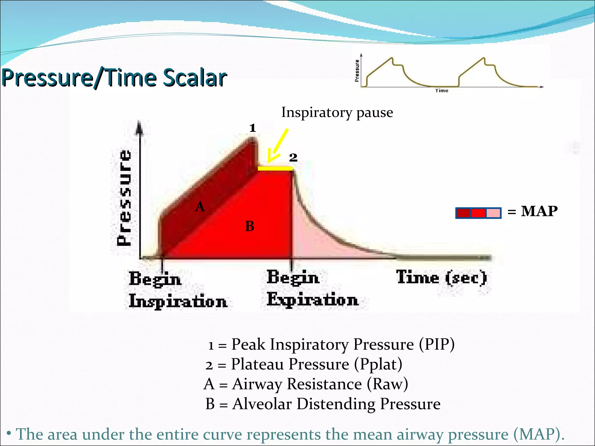 Ventilator Graphics | PPT