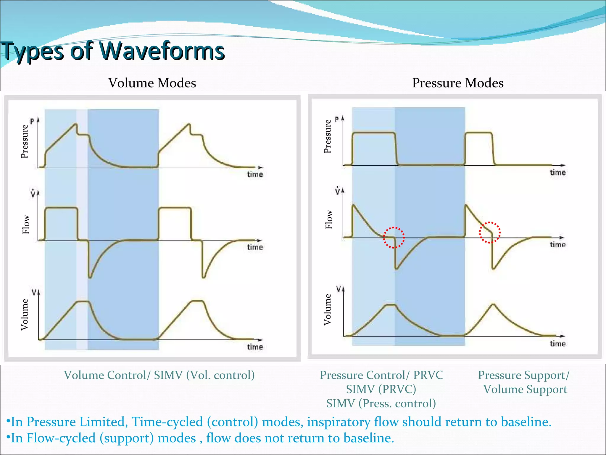 Ventilator Graphics | PPT