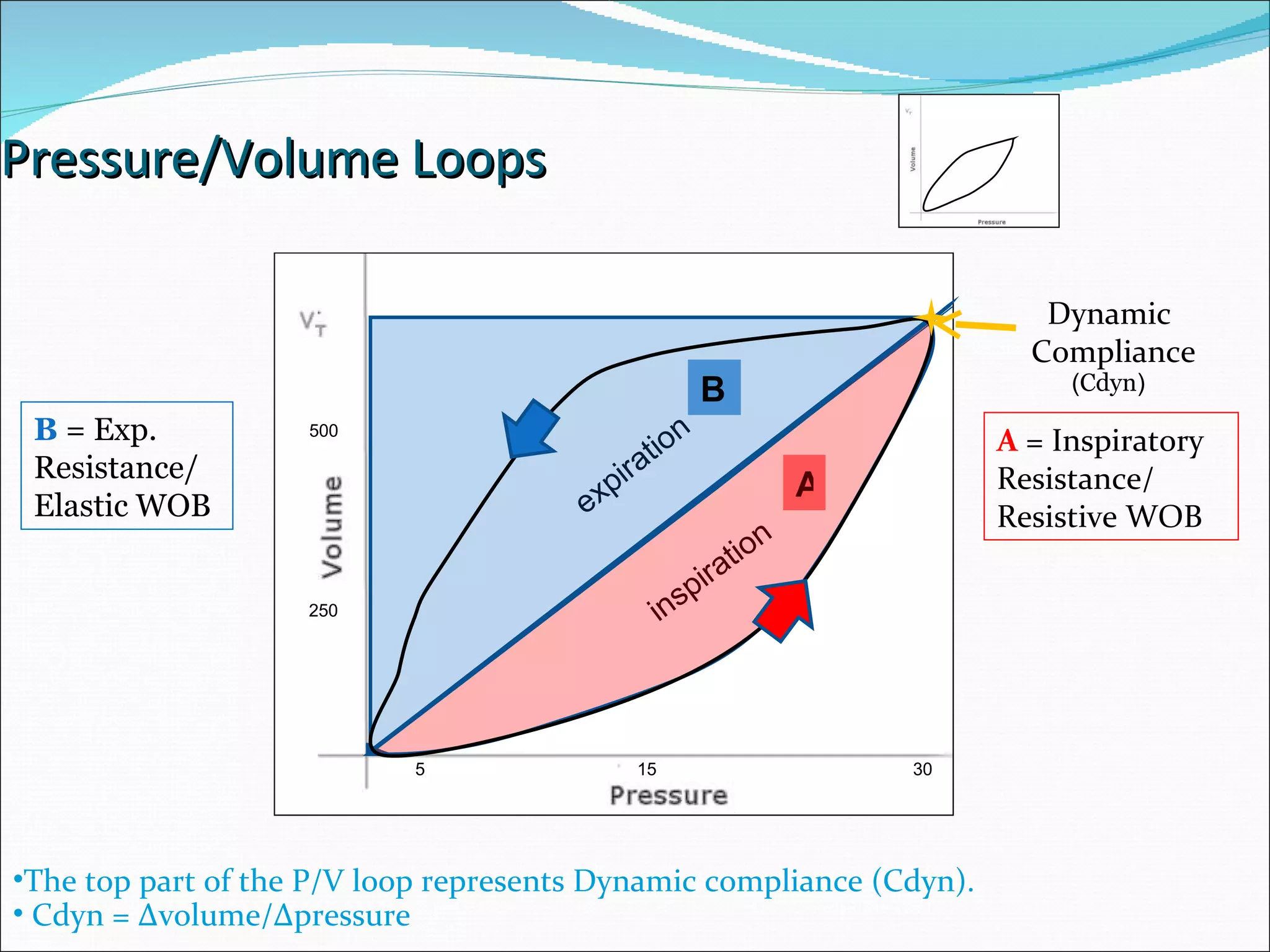 Ventilator Graphics | PPT