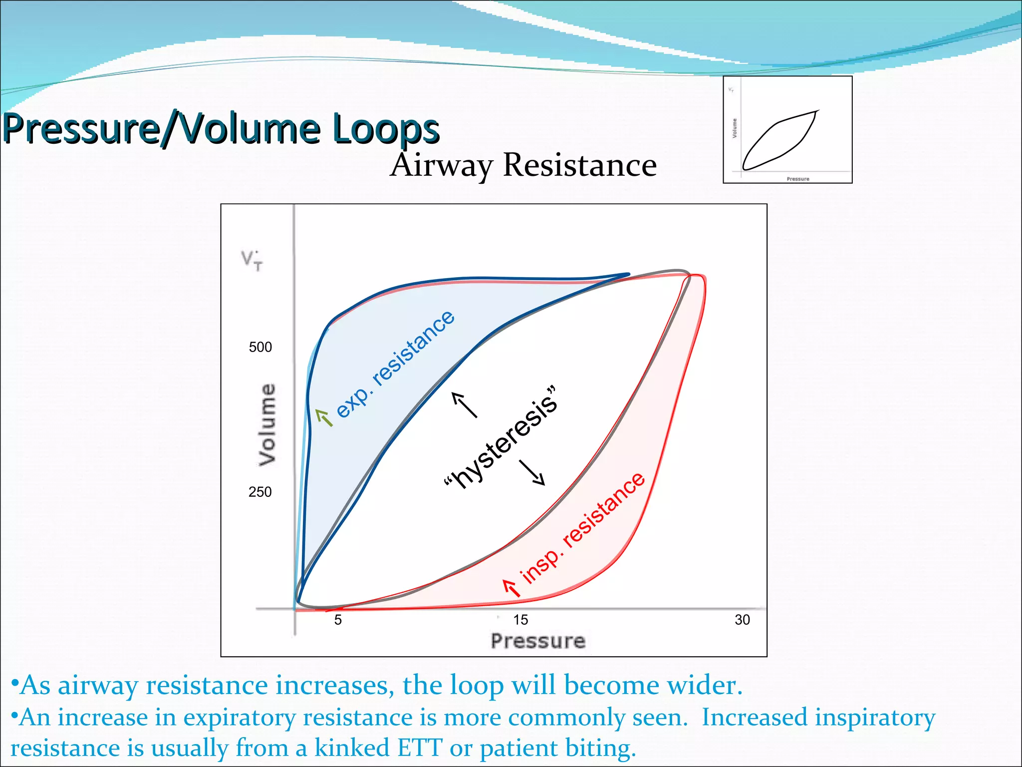 Ventilator Graphics | PPT