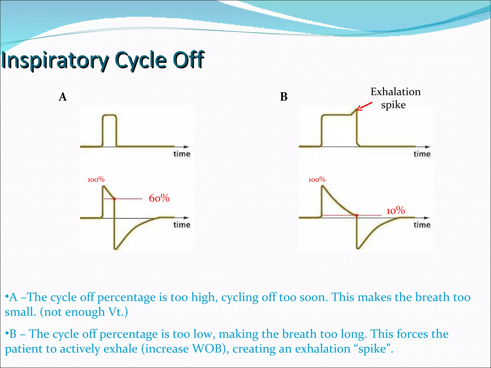 Ventilator Graphics | PPT