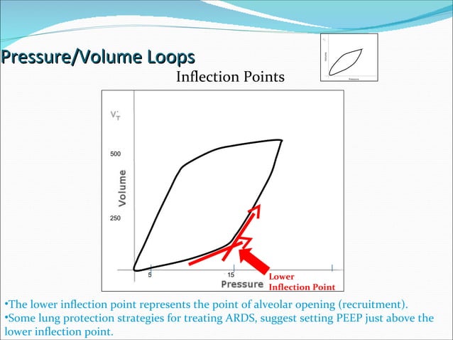 Ventilator Graphics | PPT | Lung and Respiratory Health | Diseases and ...