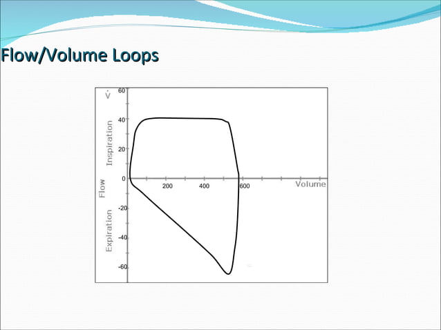 Ventilator Graphics | PPT | Lung and Respiratory Health | Diseases and ...