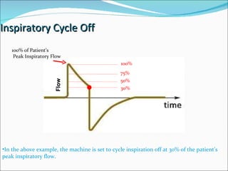 Ventilator Graphics Made Easy