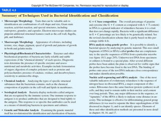 Harish_Bergeys Mannual & Numeric Taxonomy .ppt