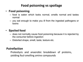 Harish FST Food Spoilage.ppt