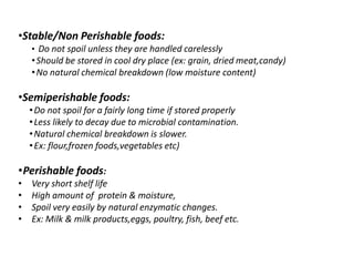 Harish FST Food Spoilage.ppt