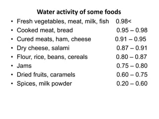 Harish FST Food Spoilage.ppt