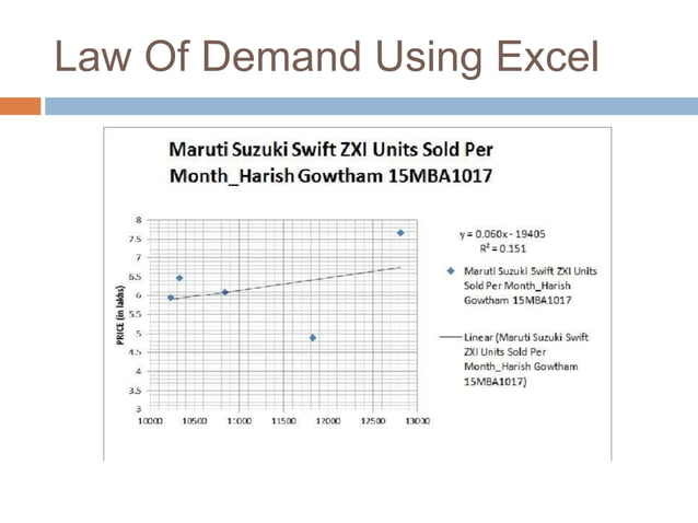 Economic Analysis of Maruti Suzuki through various software tools | PPTX