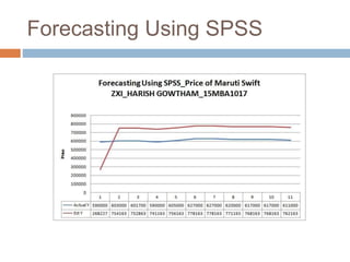 Economic Analysis of Maruti Suzuki through various software tools | PPT