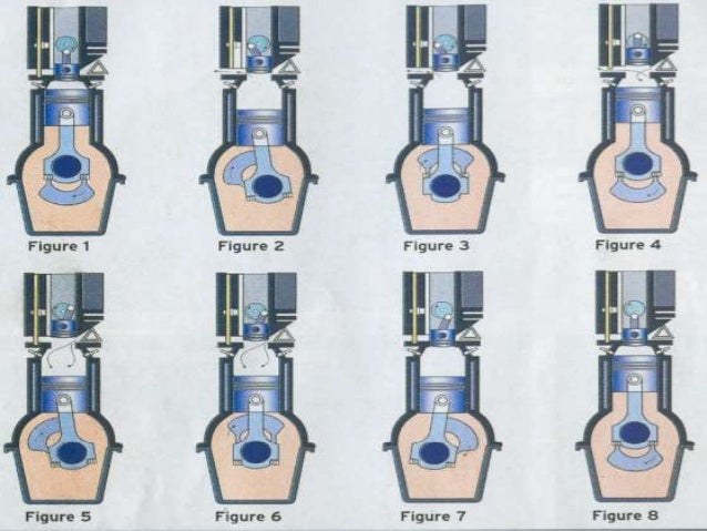 Six stroke Engine by Harish Kushwaha