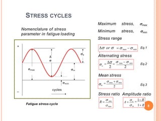 Fatigue of metals | PPTX