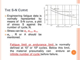 Fatigue of metals | PPTX
