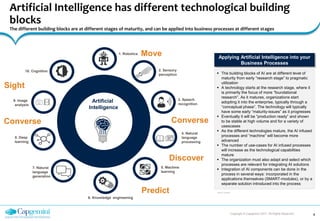 CWIN17 Singapore / Harish parab (capgemini) ai use cases | PDF