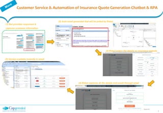 CWIN17 Singapore / Harish parab (capgemini) ai use cases | PDF