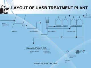 Upflow Anaerobic Sludge Blanket (UASB) Treatment of Sewage | PPT