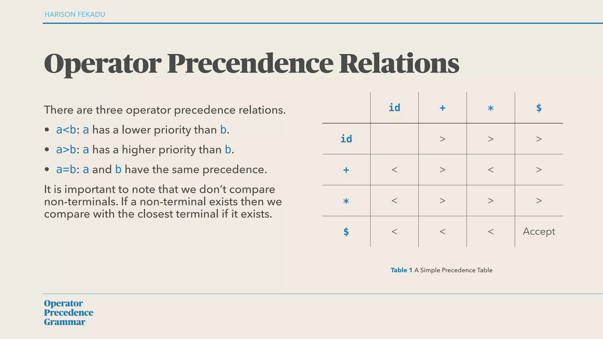 Operator Precedence Grammar | PPT