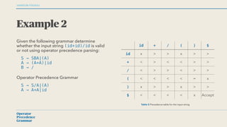 Operator Precedence Grammar | PPT
