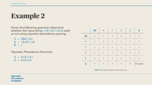 Operator Precedence Grammar | PPT