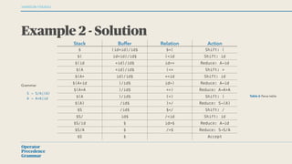Operator Precedence Grammar | PPT