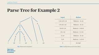 Operator Precedence Grammar | PPT