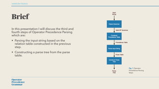 Operator Precedence Grammar | PPT