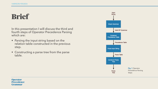 Operator Precedence Grammar Ppt