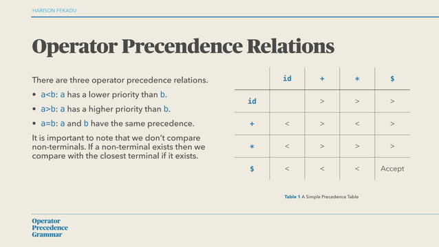 Operator Precedence Grammar | PPT
