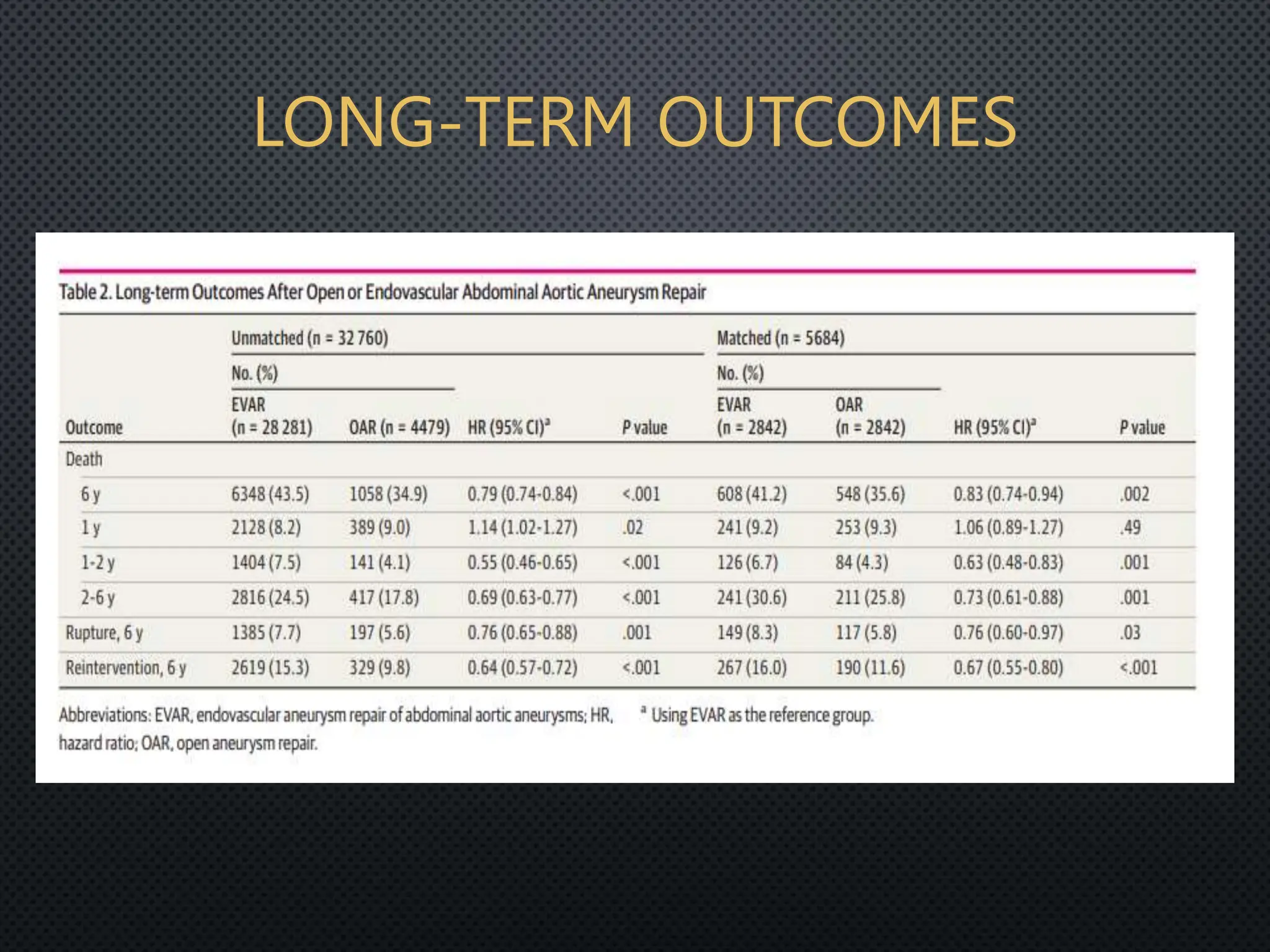 Haris Open VS Endovascular AAA.pptx