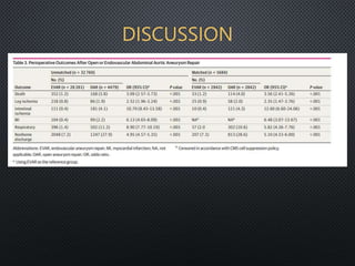 Haris Open VS Endovascular AAA.pptx