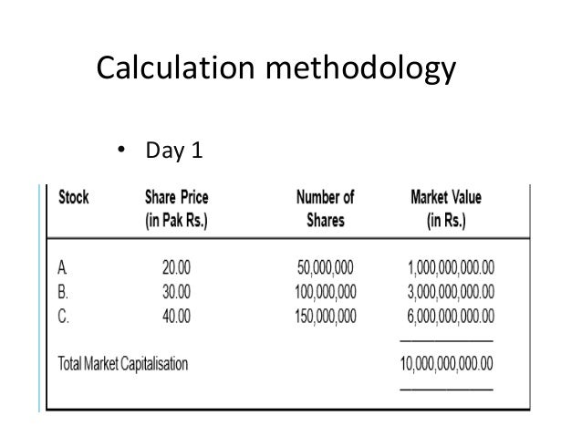 How To Calculate Index In Stock Market Stocks Walls how-to-calculate-index-in-stock-market-stocks-walls