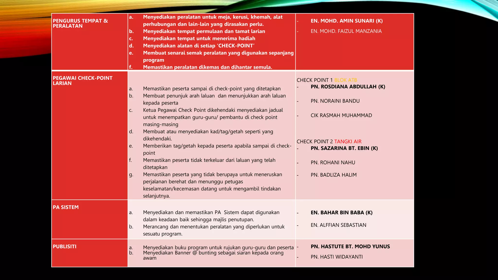 HARI SUKAN NEGARA 2022.pptx