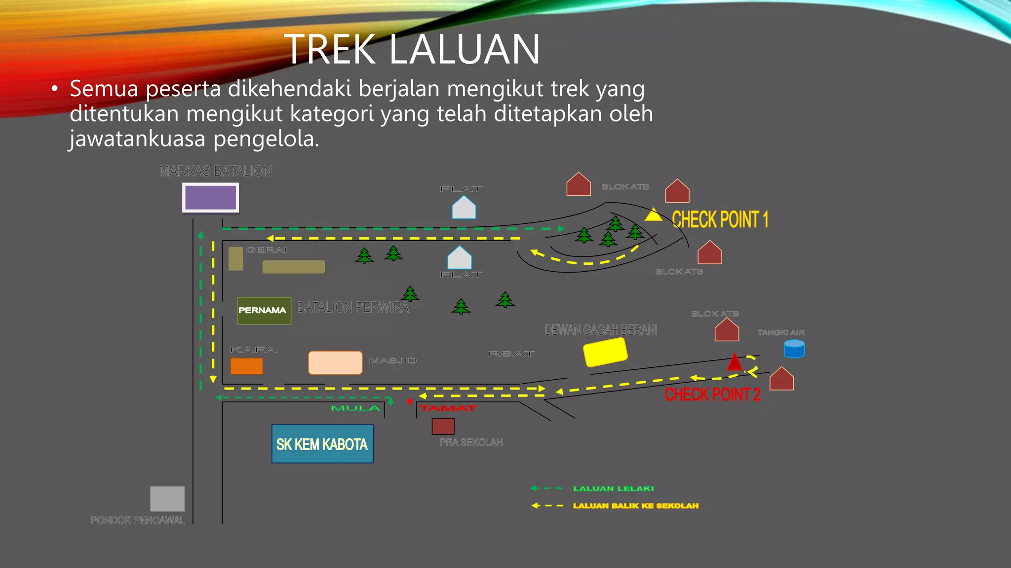 HARI SUKAN NEGARA 2022.pptx
