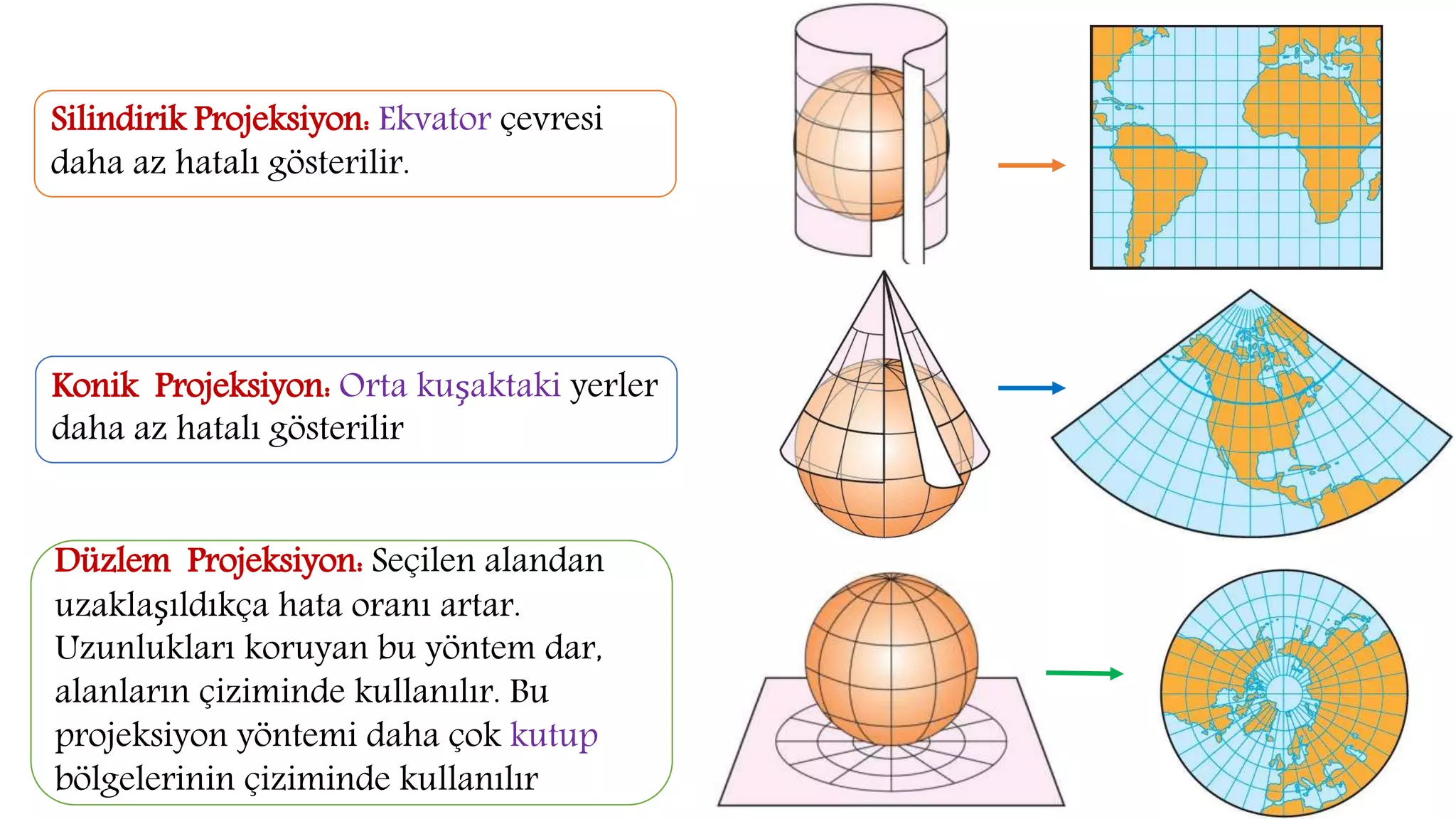 Harita Bilgisi.pptx