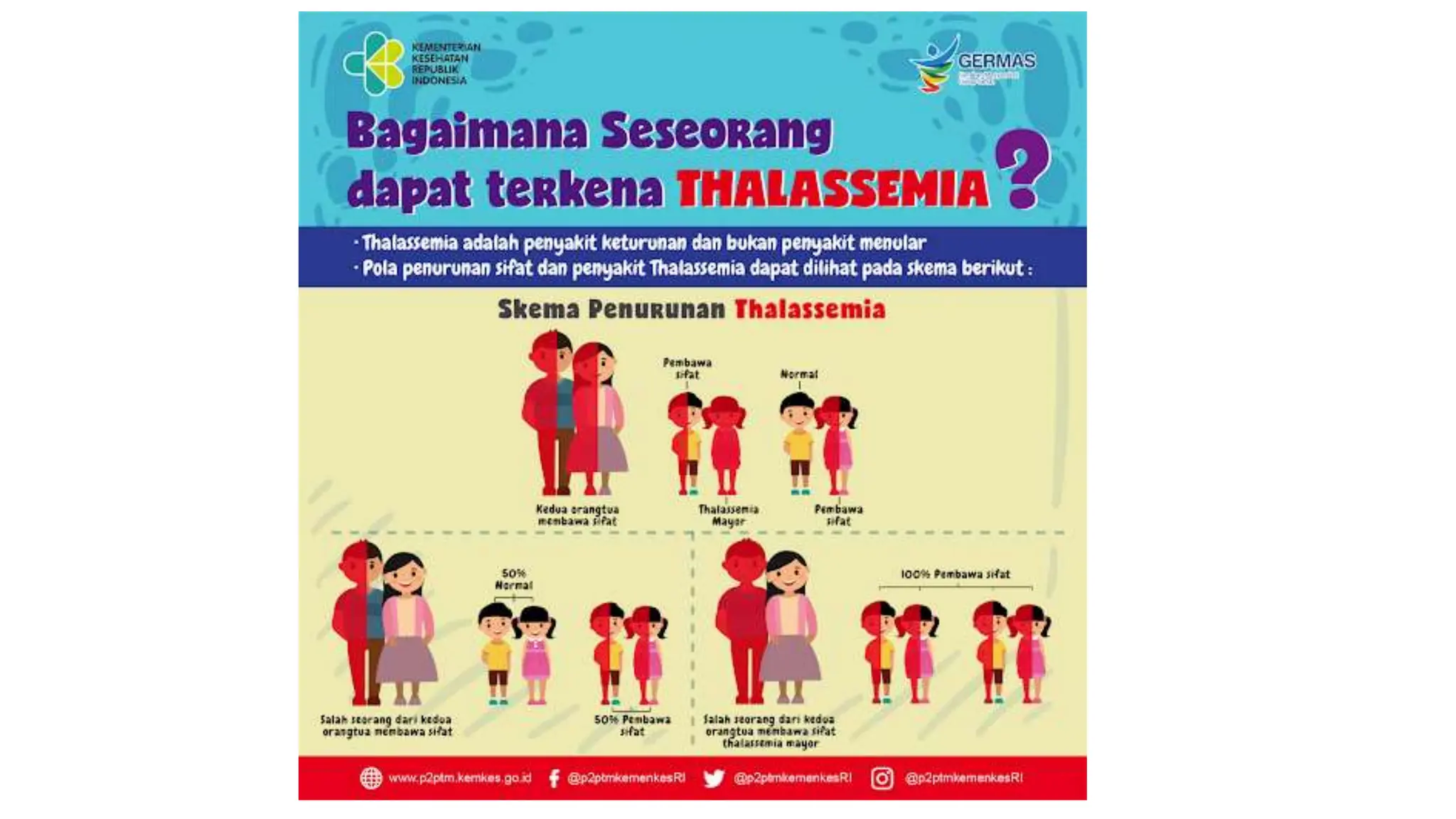 Hari Talasemia dunia 2021.pptxtalasemiaday | PPTX
