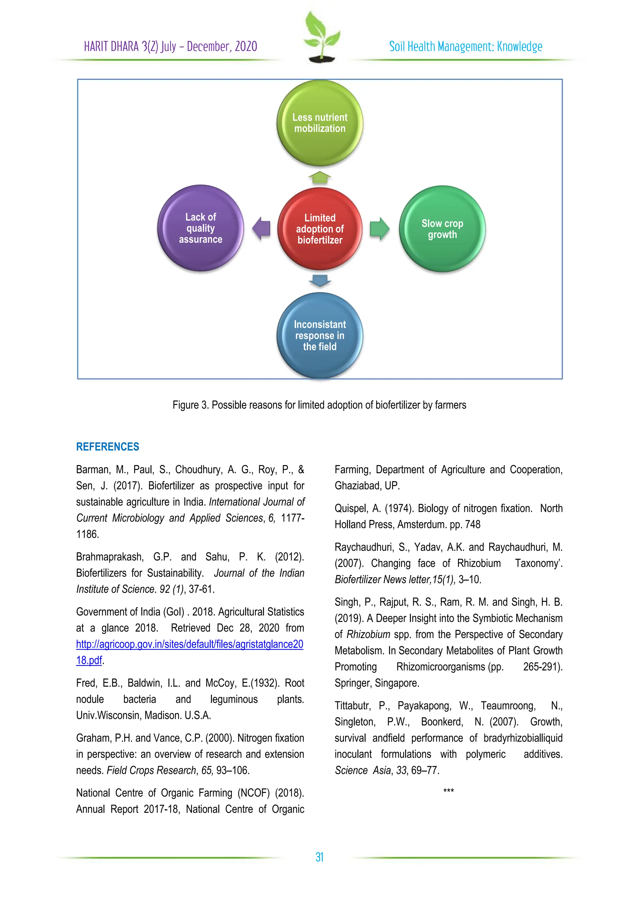 PRODUCTION AND UTILIZATION OF LEGUME INOCULANTS (RHIZOBIUM) IN INDIA | PDF