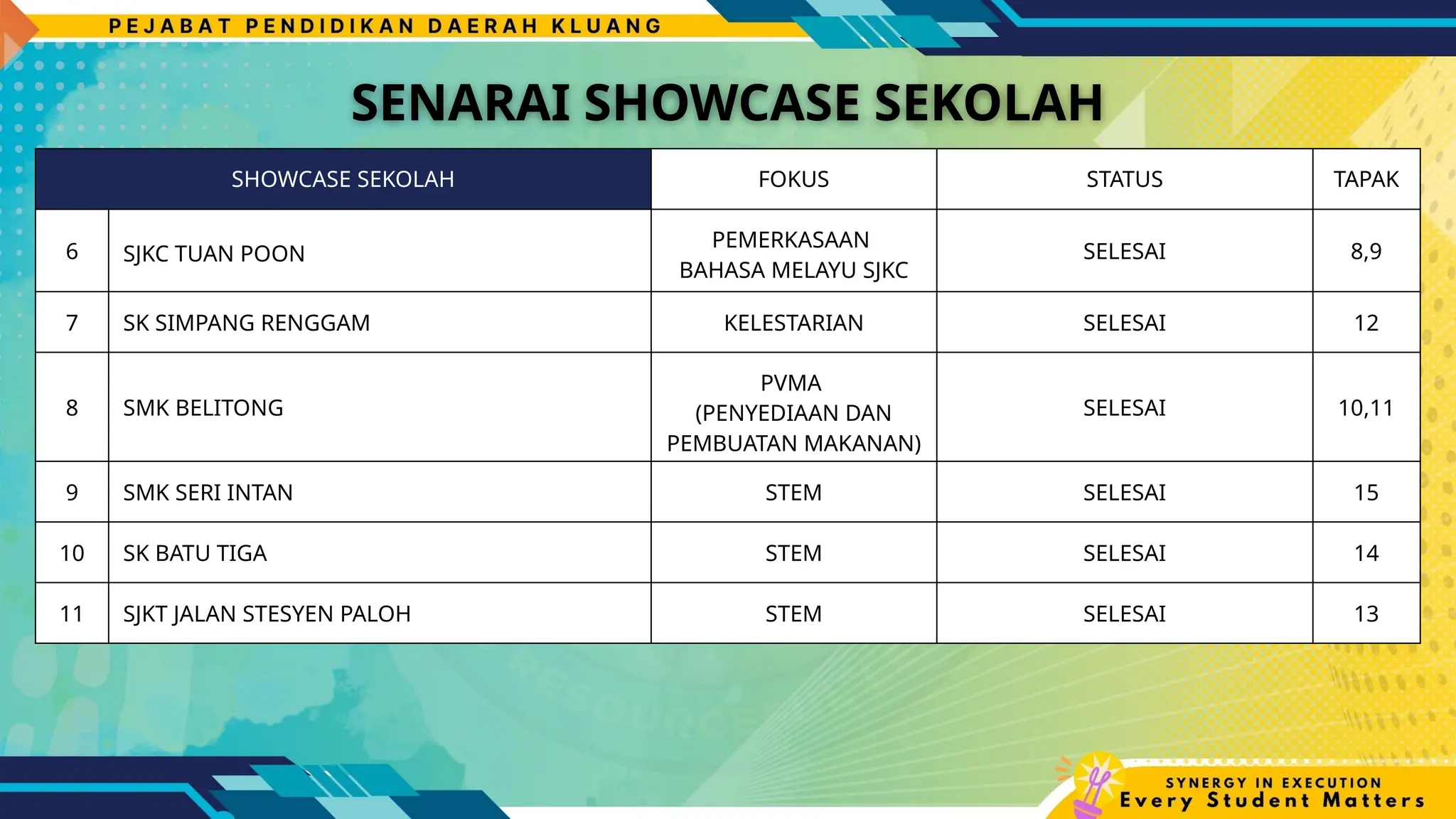 Hari Terbuka PPD Kluang 2023 sebagai contoh | PPT