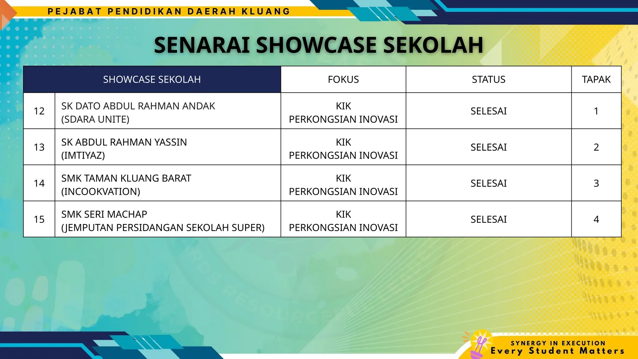 Hari Terbuka PPD Kluang 2023 sebagai contoh | PPT