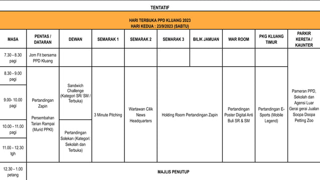 Hari Terbuka PPD Kluang 2023 sebagai contoh | PPT