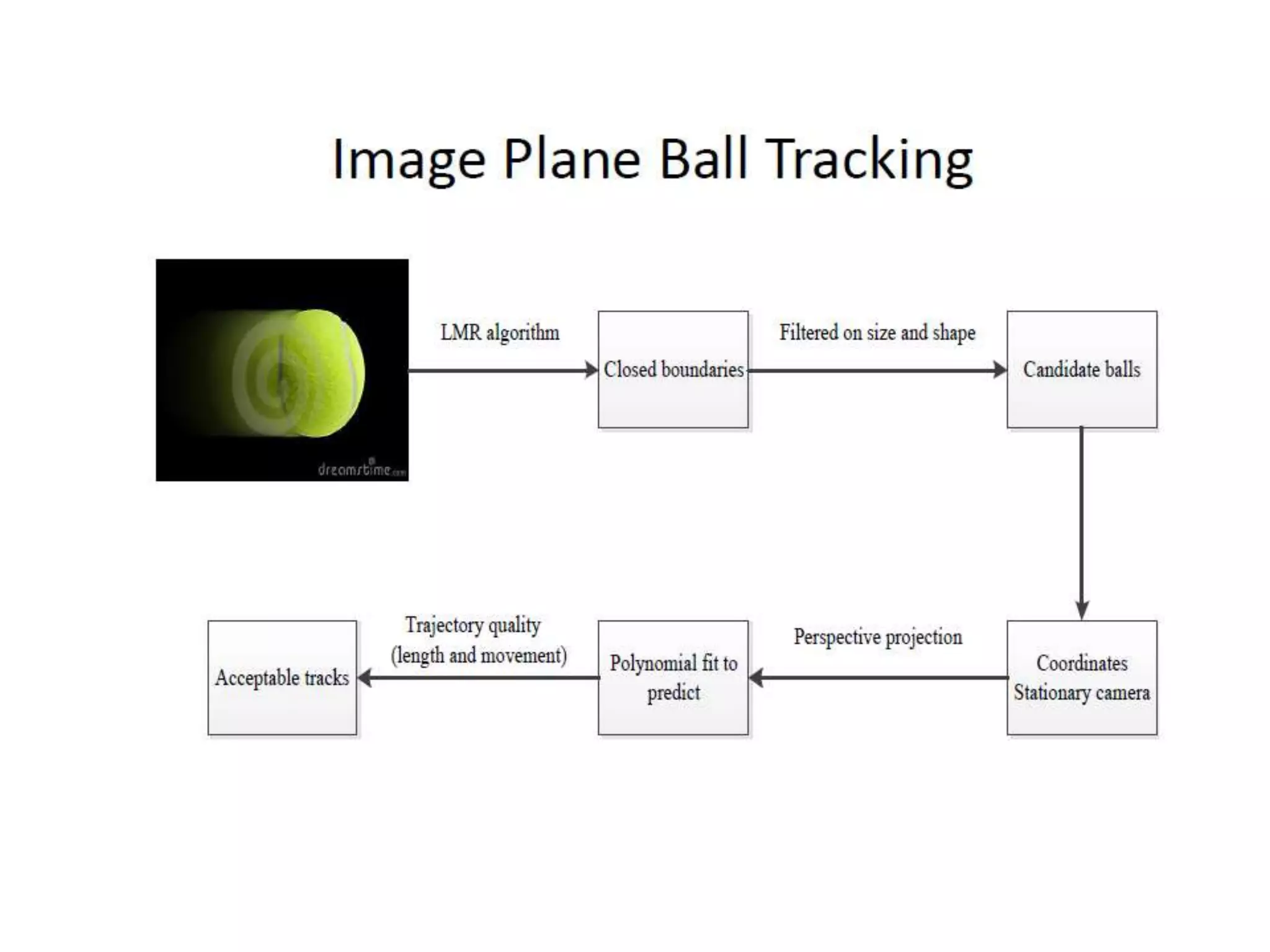 Hawk Eye Technology ppt | PPTX
