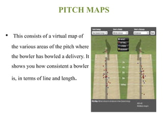 Hawk Eye Technology ppt | PPTX