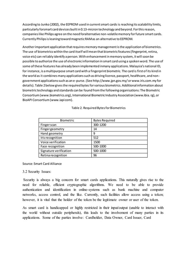 Abstract Smart Card Technology Docx Internet Computing
