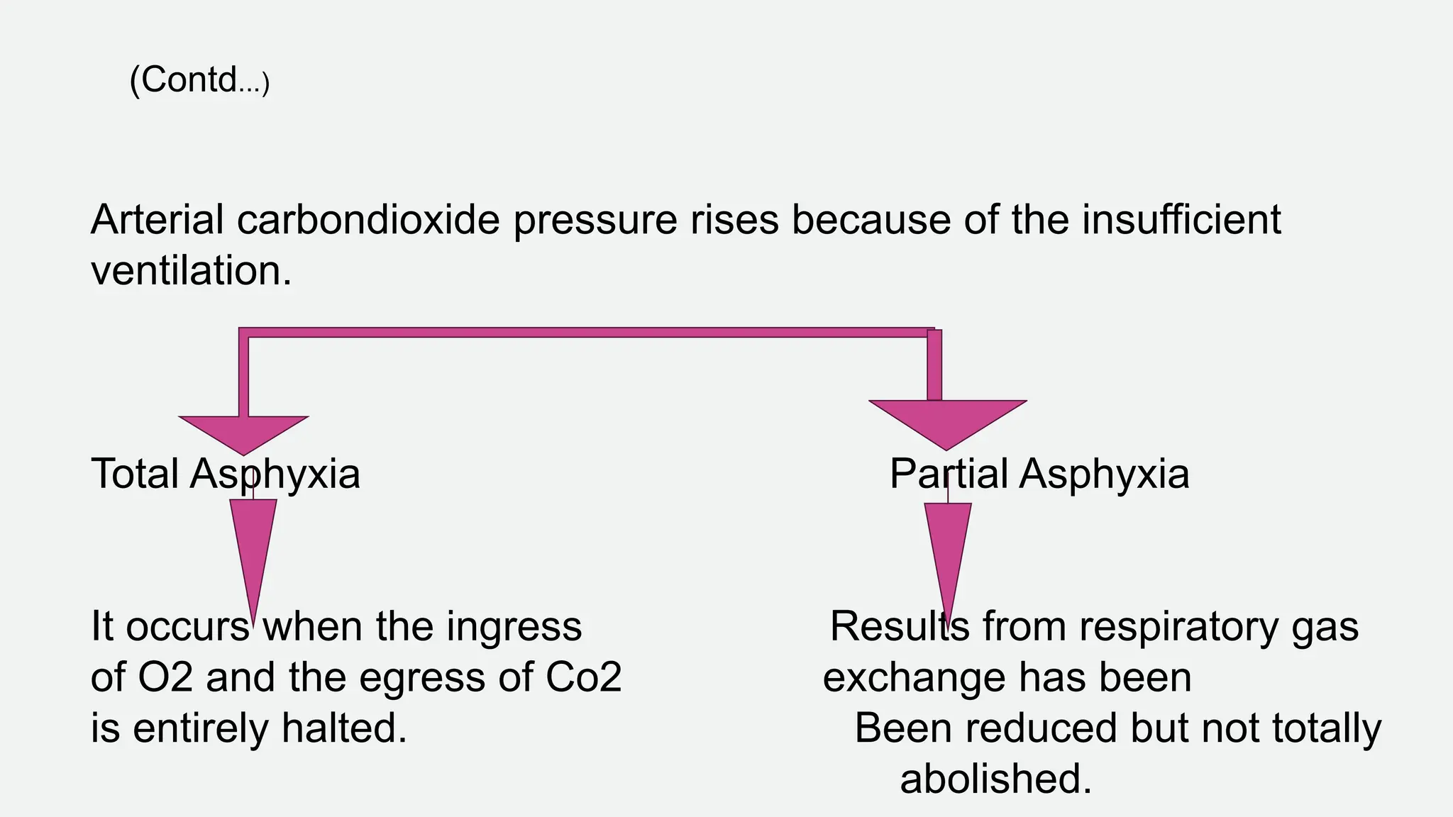 Birth Asphyxia.pptx obstetrics &gyneacology | PPTX