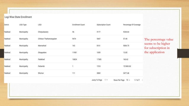 HARITHAMITHRAM APP.pptx