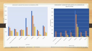 HARITHAMITHRAM APP.pptx