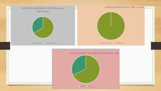 HARITHAMITHRAM APP.pptx