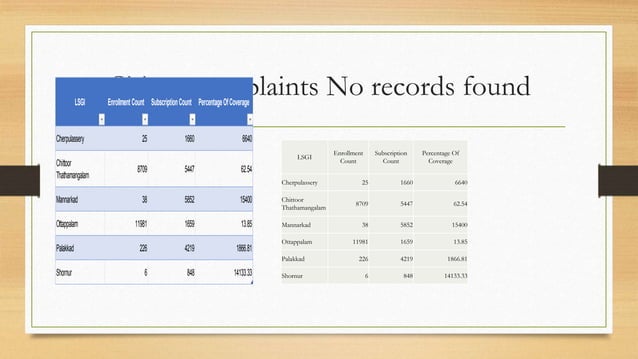 HARITHAMITHRAM APP.pptx