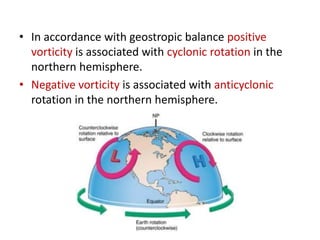 Haritha,vorticity.. | PPTX